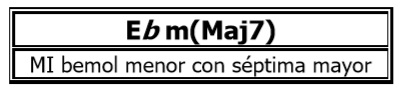 Nivel V – Cifrado | Curso de teoría musical