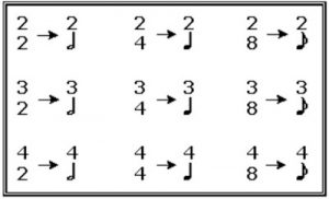 Nivel II – Compases compuestos | Curso de teoría musical