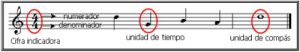 Nivel I – Fórmula de compás | Curso de teoría musical