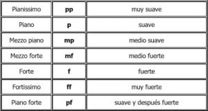 Nivel Iii Signos De Expresión Curso De Teoría Musical