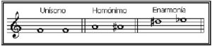 Nivel V – Unisono, homónimo y enarmonia | Curso de teoría musical